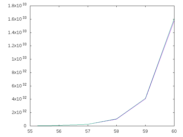 Números de Catalan – Exercitium