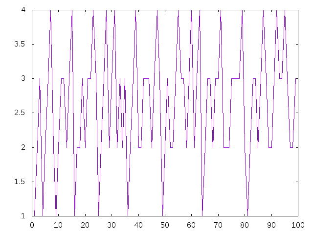 Número de sumandos en suma de cuadrados – Exercitium