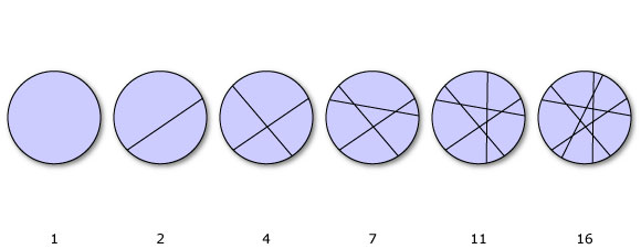 El triángulo de Floyd en Haskell – Vestigium